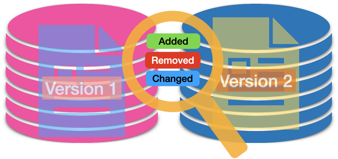 Find model difference by Model Properties API | Autodesk Platform Services